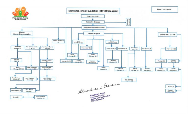 MJF | Organogram